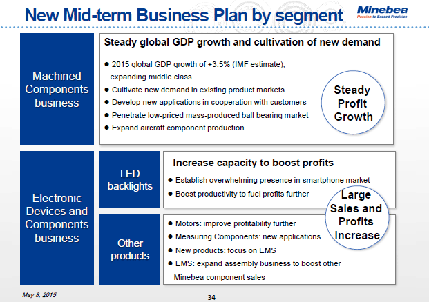 Financial Results FY3/2015 Presentation Transcripts - MinebeaMitsumi