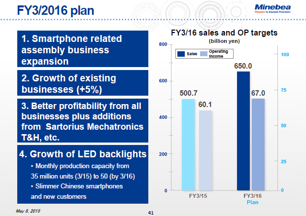 Financial Results FY3/2015 Presentation Transcripts - MinebeaMitsumi