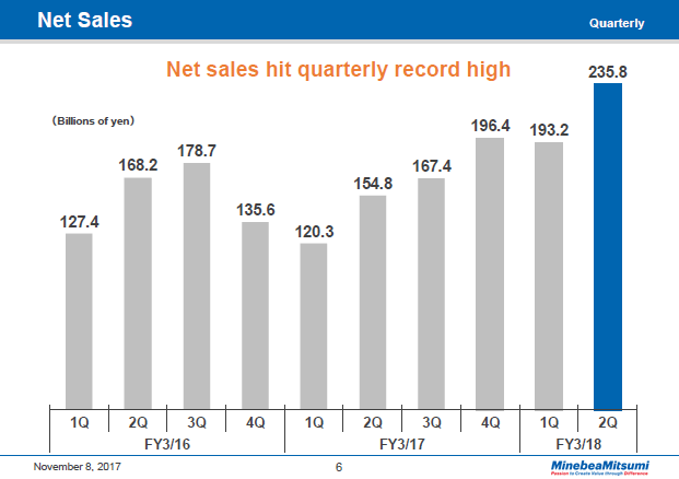 Financial Results Briefing FY3/2018 Presentation Transcripts ...