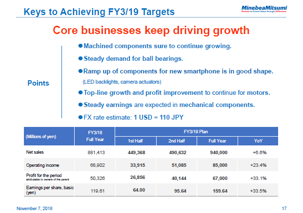Financial Results Briefing FY3/2019 Presentation Transcripts ...