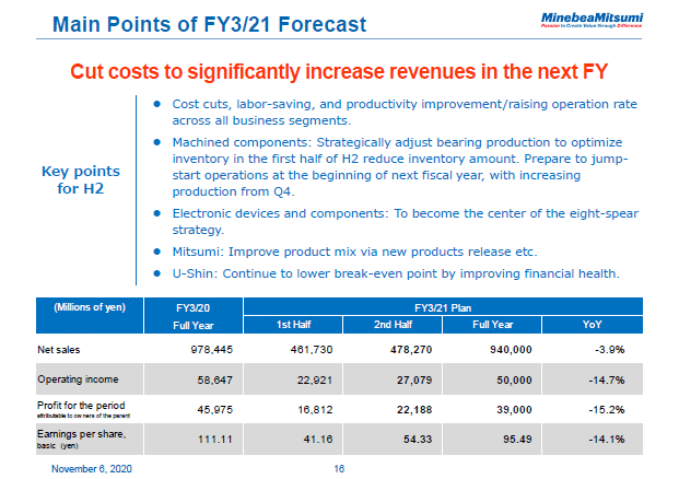 Financial Results FY3/2021 Presentation Transcripts - MinebeaM