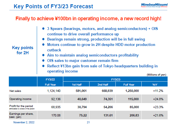 Financial Results Briefing FY3/2023 Presentation Transcripts ...