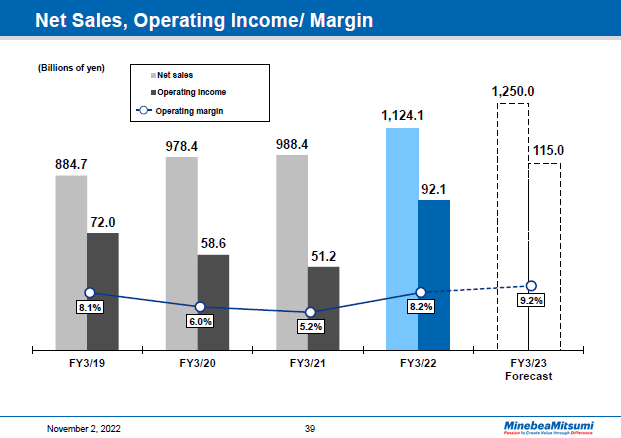 Financial Results Briefing FY3/2023 Presentation Transcripts ...
