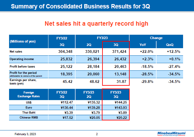 Financial Results FY3/2023 Presentation Transcripts - MinebeaMitsumi