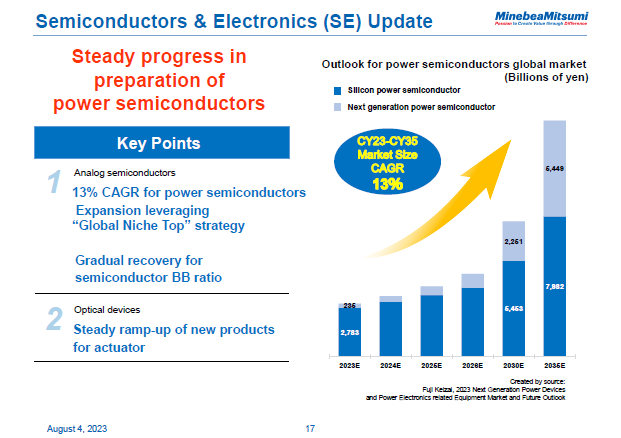Financial Results Briefing FY3/2024 Presentation Transcripts ...